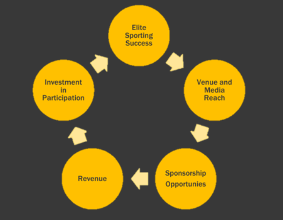 Home | Futures Sport